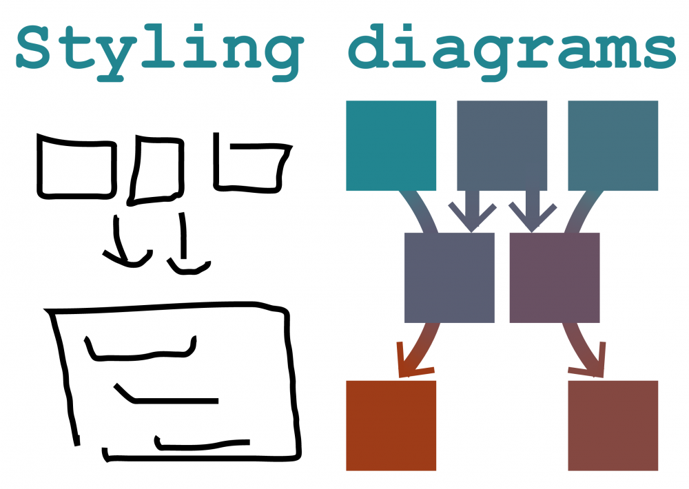 Styling diagrams 2017-2020 – Núria Altimir